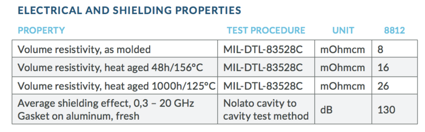 Form in Place Gaskets | Comprehensive Guide | Modus Advanced Inc.
